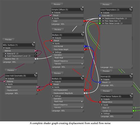 An Iray Shader Mixer Cookbook Daz 3d Forums