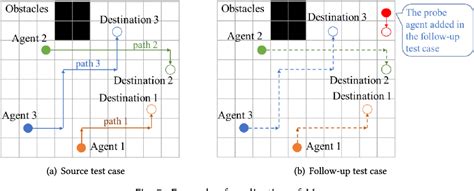 Figure 7 From Met Mapf A Metamorphic Testing Approach For Multi Agent