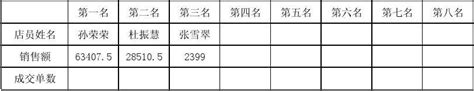 4月份工作总结表格word文档在线阅读与下载无忧文档
