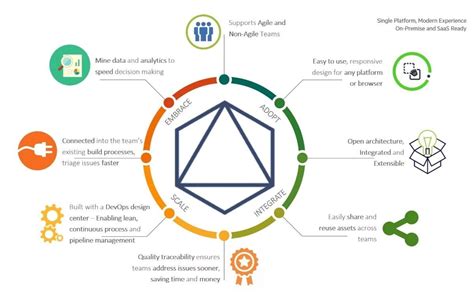 Why Alm Octane Embrace Devops