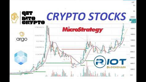 Crypto Mining Stocks Analysis Mara Riot Hut Clsk Arb Can Youtube