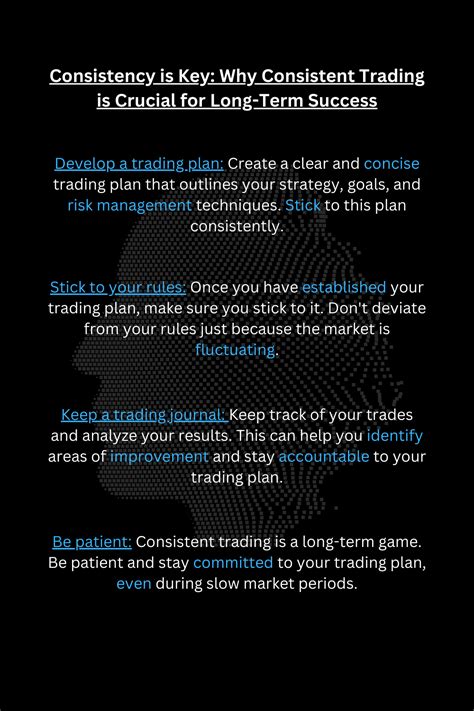 the importance of consistent trading for long term success