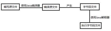 Java 教程原创003 Java程序的开发步骤和基本结构以及注释 Java交流 编程语言专区 鱼C论坛 Powered by Discuz