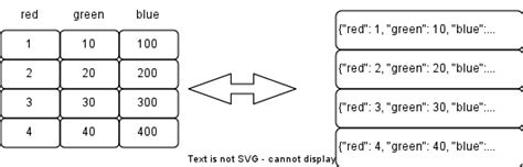 Software Design By Example Performance Profiling
