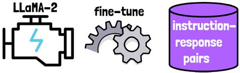 Wizardmath Empowering Mathematical Reasoning For Large Language Models Via Reinforced Evol