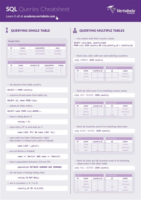 Sql Queries Cheatsheet Download Printable Pdf Templateroller