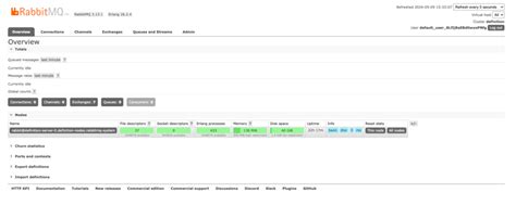 rabbitmq on kubernetes dev community