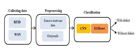 The Architecture Of The Proposed Solution Download Scientific Diagram