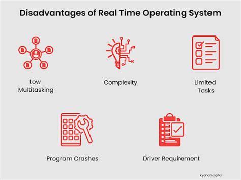 Real Time Operating System RTOS Pros Cons 2024