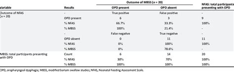 Comparison Between The Mbss And Nfas Results N 20 Download