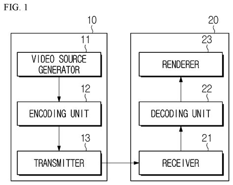 Method And Apparatus For Encodingdecoding Video And Method For Transmitting Bitstream Eureka