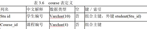 Sql Server建库建表命令简述以命令方式创建sql Server表的语句 Csdn博客