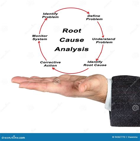 Root Cause Analysis Royalty Free Stock Image CartoonDealer Com