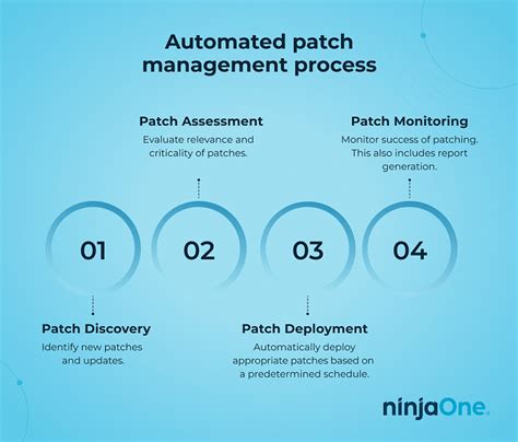 How To Automate Patch Management Ninjaone