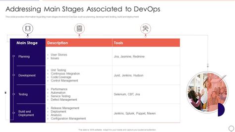 addressing comprehensive devops adoption initiatives it presentation