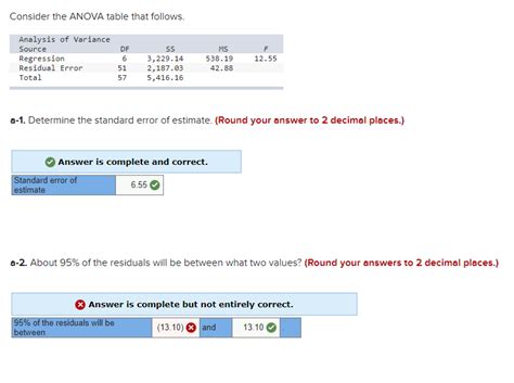 Solved Consider The Anova Table That Follows Ms Analysis Of
