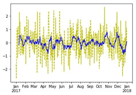 数据统计滑动窗口 python学习教程 python基础教程 python培训 python入门