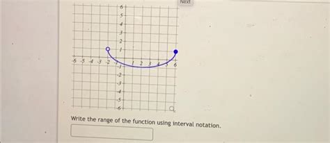 Solved Write The Range Of The Function Using Interval