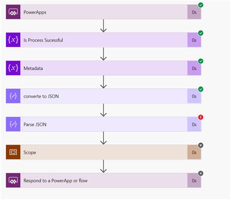Solved Erreur Dans Lutilisation De Parsejson Power Platform Community