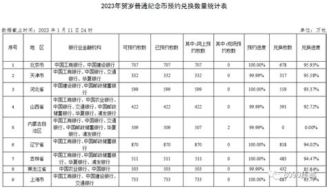 “two兔币”首轮兑换数据出炉集邮普通纪念币行情