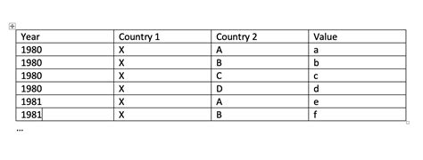 What Deep Learning Methods Should I Explore For My Panel Data Rdeeplearning