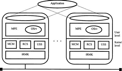 System Overview Of Cohesion Download Scientific Diagram