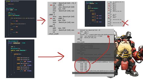 Analyzing Burst Generated Assemblies