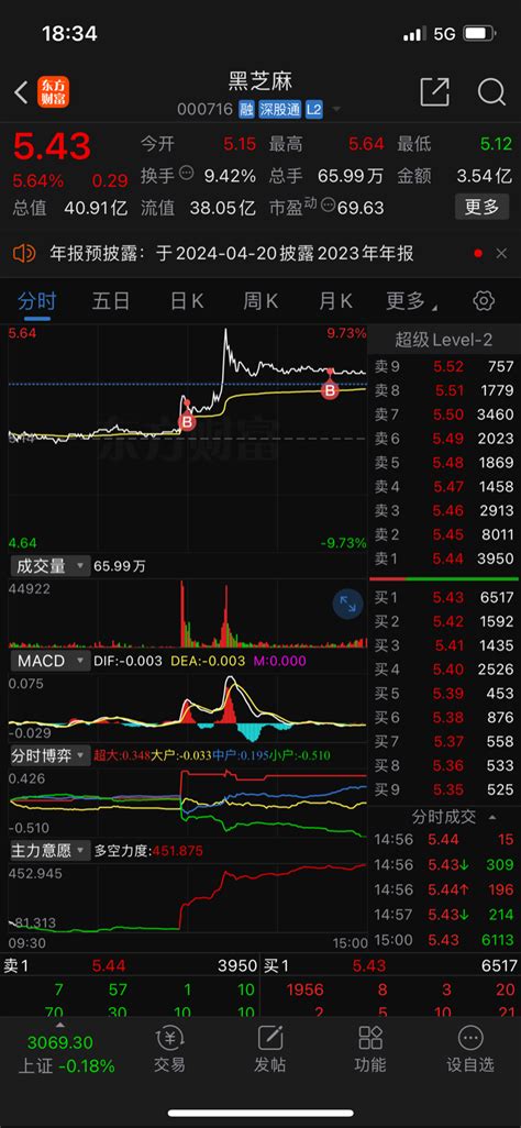 懂了没 黑芝麻 000716 股吧 东方财富网股吧
