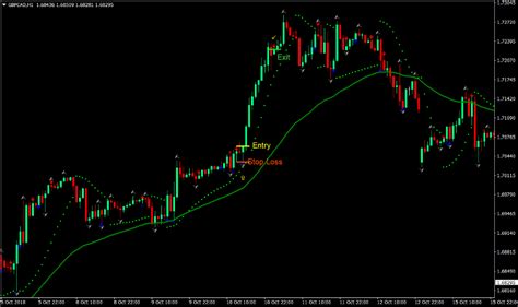 Easy Trend Forex Trading Strategy The Ultimate Guide To Business