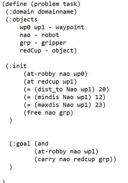 Rosplan Plan Plan Was Unsolvable Error · Issue 263 · Kcl Planning