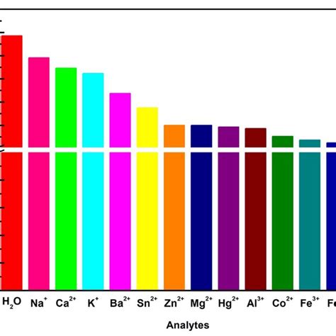 The Proposed Reaction Mechanism Of Catalytic Coupling Epoxides With CO