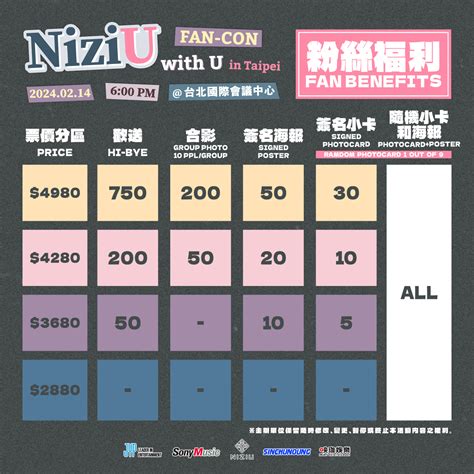 Niziu台北粉絲見面會2024｜niziu Fan Con With U In Taipei｜台北國際會議中心