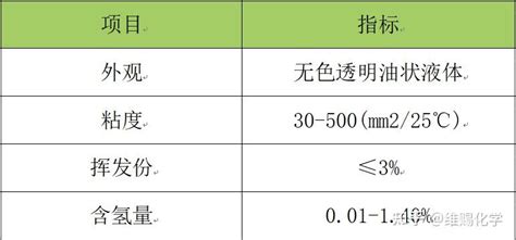 科普低含氢硅油的特性与应用领域探索 知乎