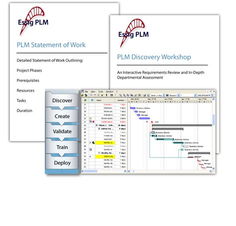 Plm Implementation Services And Solutions Essig Plm