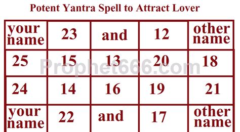 Amazing Vashikaran Love Spell To Fascinate Desired Person