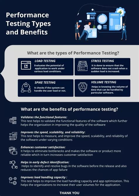 Ppt Performance Testing Types And Benefits Powerpoint Presentation