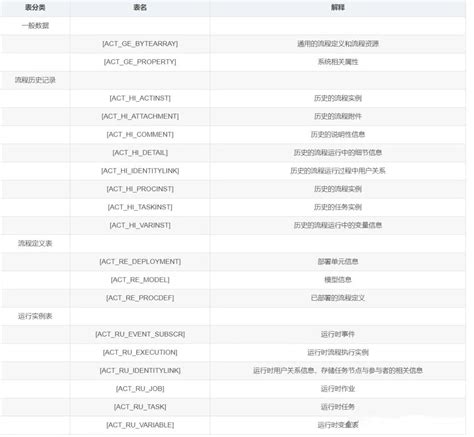 基于springboot springsecurity activiti7实现的工作流系统可方便二次开发 附完整源码 阿里云开发者社区