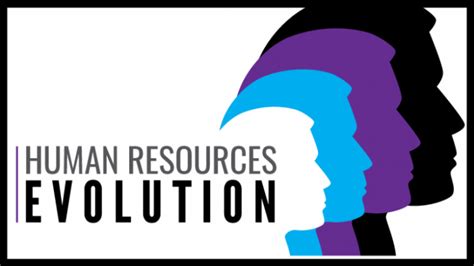 Hr Management Evolution And Staffing Unveiling Progress