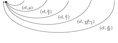 Original Buffer System Download Scientific Diagram