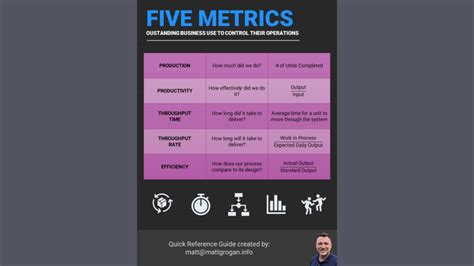 Five Simple Metrics Outstanding Businesses Use To Control Their Operations