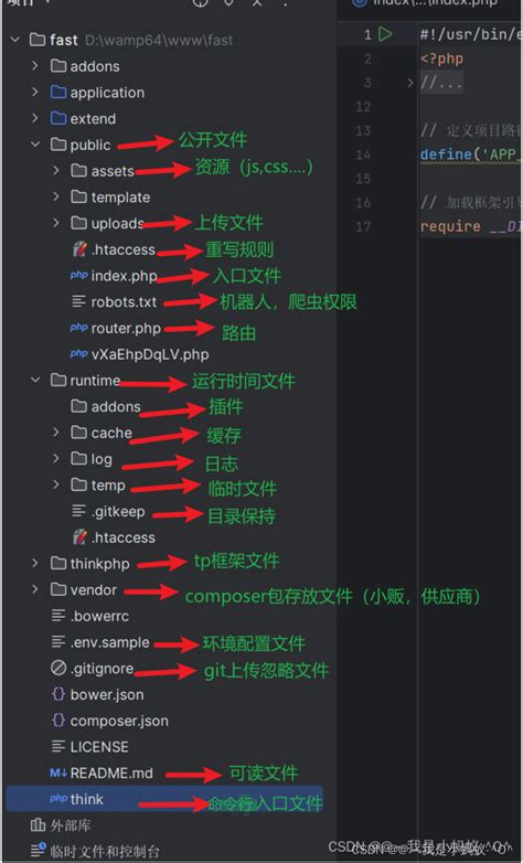 fastadmin框架目录结构介绍 fastadmin 支持的目录层级 csdn博客