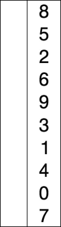 Algoritma Sorting Stmik Eresha School Of It