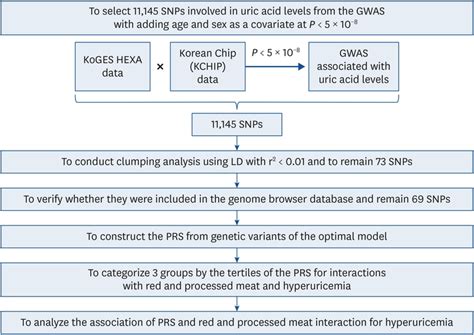 NRP Nutrition Research And Practice