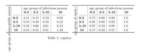 Tables Wrapping Text In A Multirow 90 Degree Oriented Cell TeX