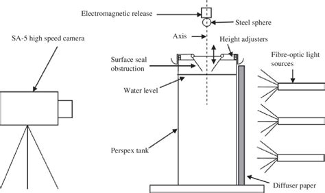 Schematic Of The Experimental Set Up Used Download Scientific Diagram