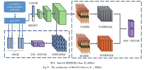 综述阅读：深度对抗视觉生成综述 知乎