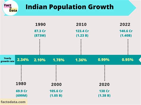 What Is The Us Population 2024 In India Vera Celestyna