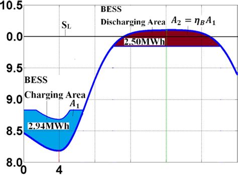 Thursday Outage Avoidance Case Download Scientific Diagram