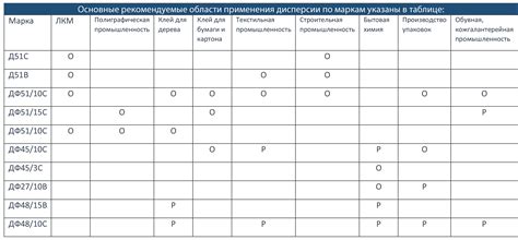 Дисперсия ПВА | ГиМаС - Гидроизоляцинные Материалы Сибири