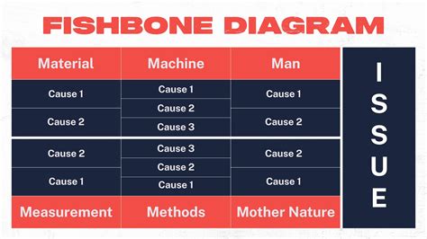 Identifying Defects How Root Cause Analysis Will Save Manufacturing